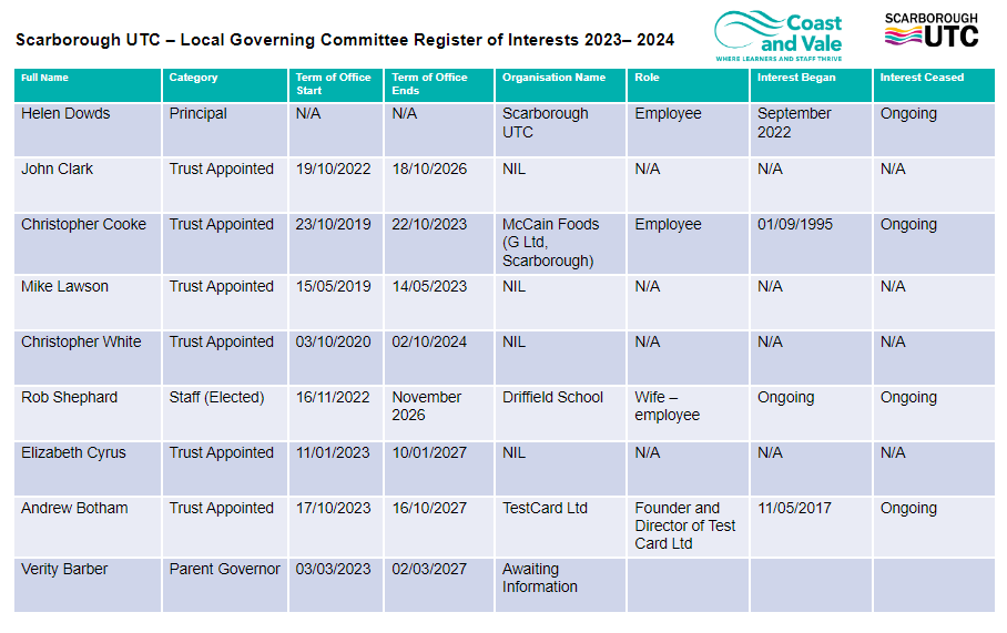 Scarborough UTC - Governance